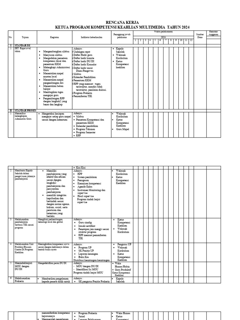 2 Program Kerja Dan Rencana Kerja Kurikulum 2023-2024 | PDF