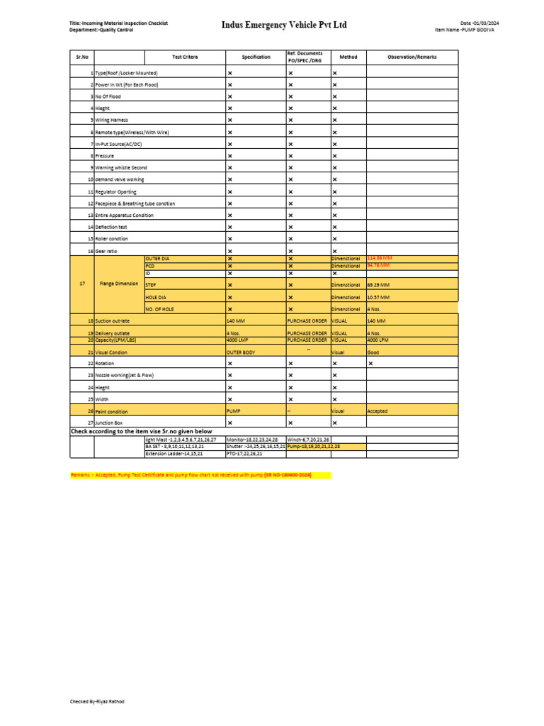 Po-0918-Stand Post Monitor-Frozen Fire | PDF | Pump | Equipment