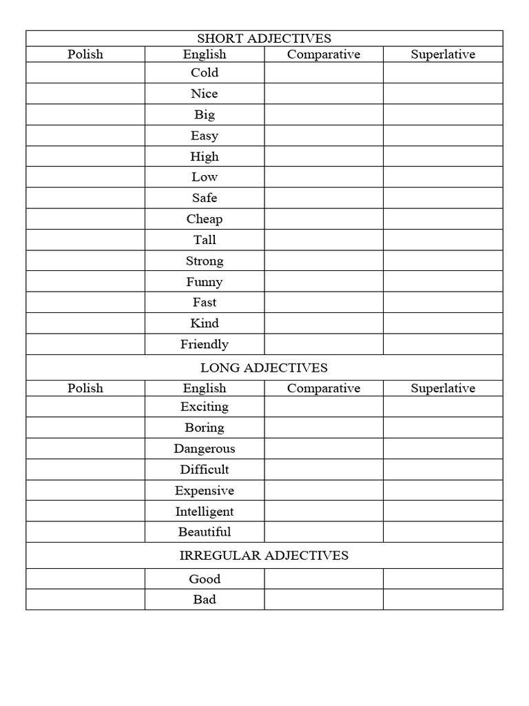A1+ Unit 4: Adjectives Overview | PDF