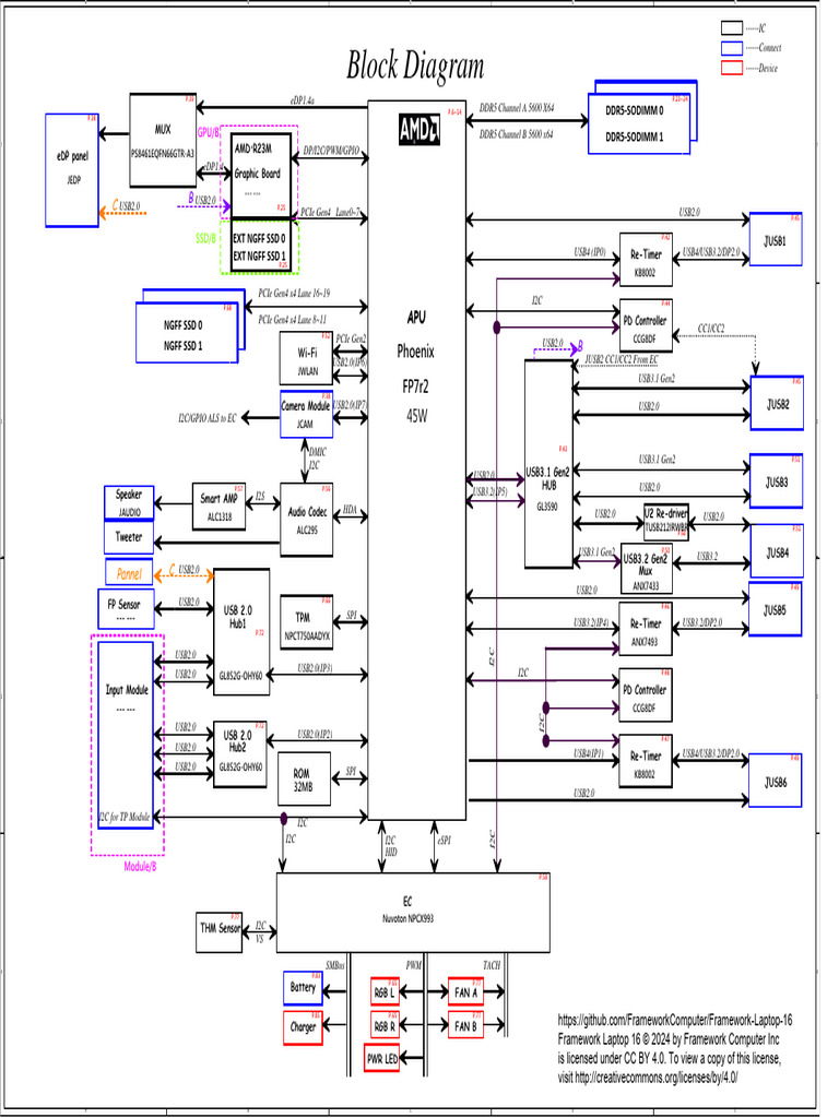 Mainboard_Interfaces_Schematic_Framework_Laptop_16_7040_Series | PDF ...