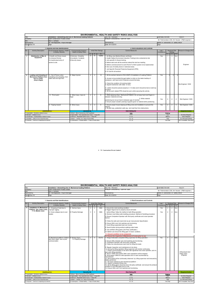 No. Installation and Dismantling of Mechanical Loading Platform Rev-01 ...