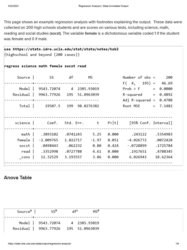 MultipleReg - SchoolData - Stata Annotated Output - UCLA | PDF | Coefficient Of Determination ...