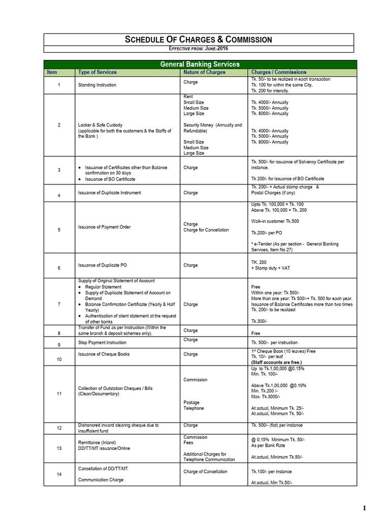 Schedule of Charges 2015 | PDF | Automated Teller Machine | Debit Card