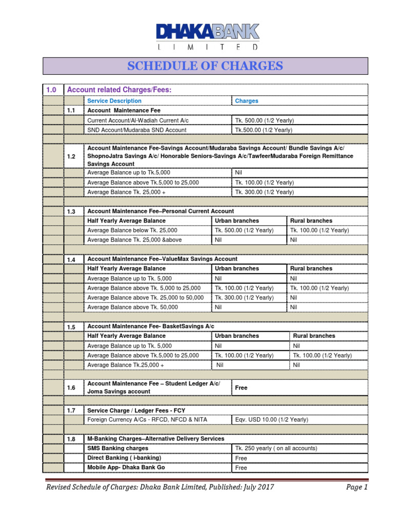 Dhaka Bank Charges Schedule 2017 | PDF | Debit Card | Syndicated Loan