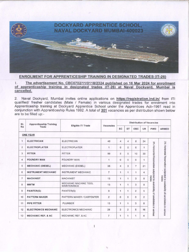 Naval Dockyard Mumbai Bharti 2024 For 301 Appretice Posts | PDF ...