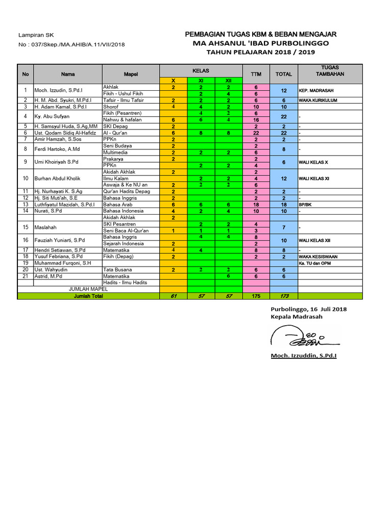 PTG TP 2022-2023 | PDF