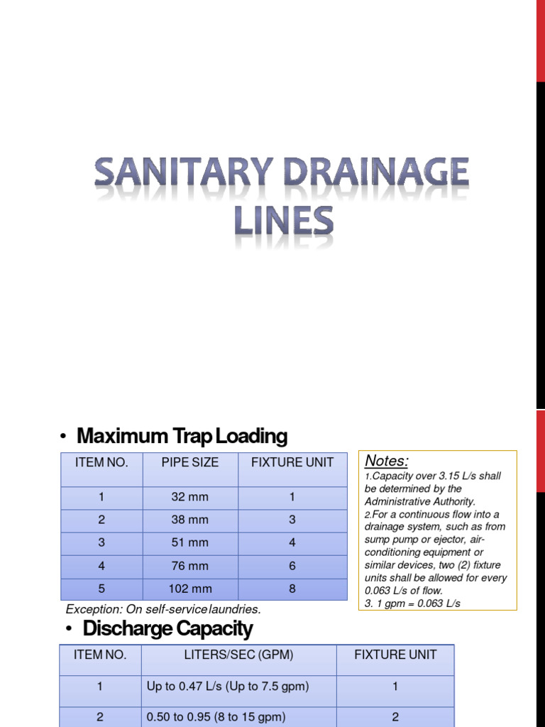Discussion 10 - Sanitary Drainage Lines | PDF | Plumbing | Hydraulic ...