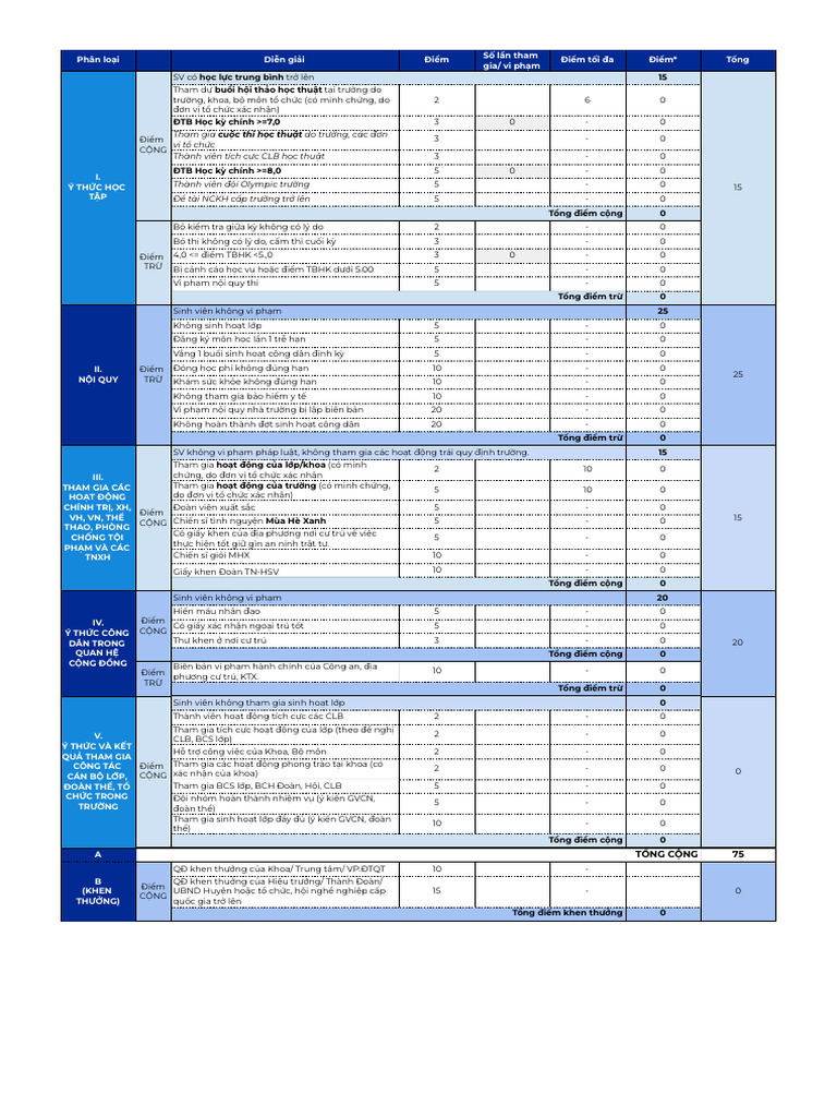 ĐIỂM RÈN LUYỆN SV HCMUT | PDF