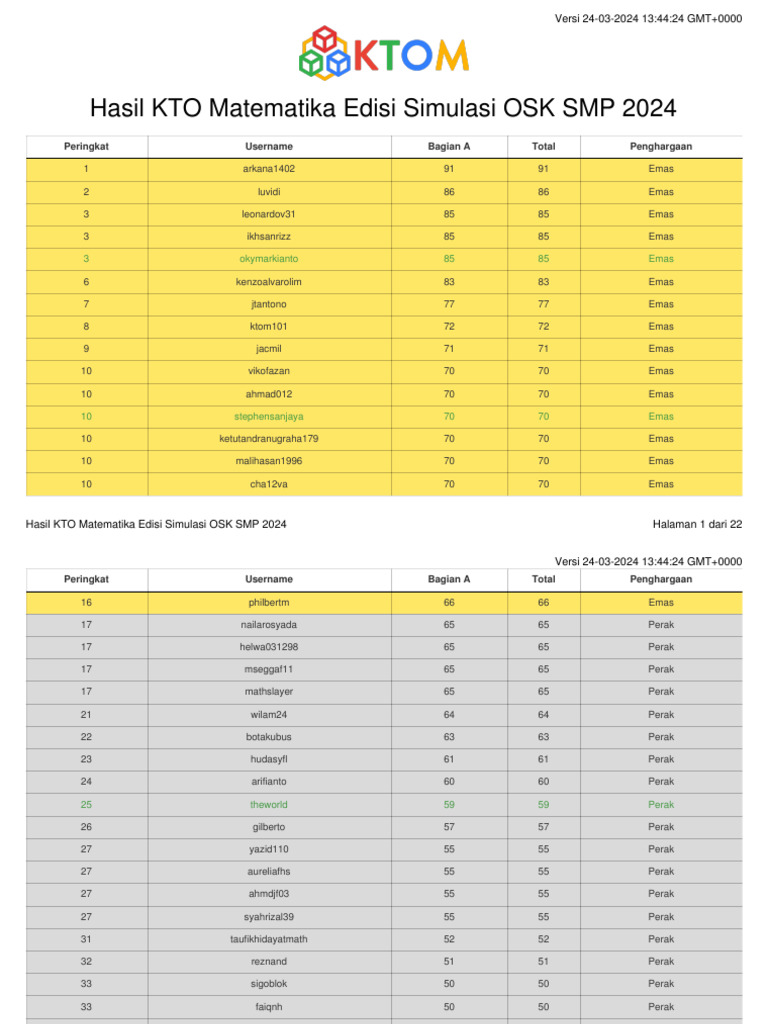 Hasil KTO Matematika Edisi Simulasi OSK SMP 2024 | PDF