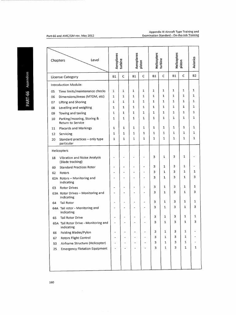 PT 66 CR1149 2011 Theory Matrix | PDF