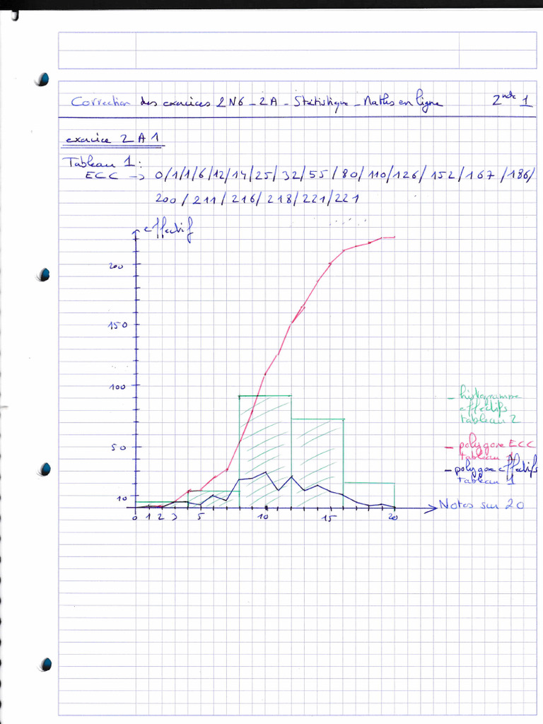 Correction 2n6 Ex2a | PDF