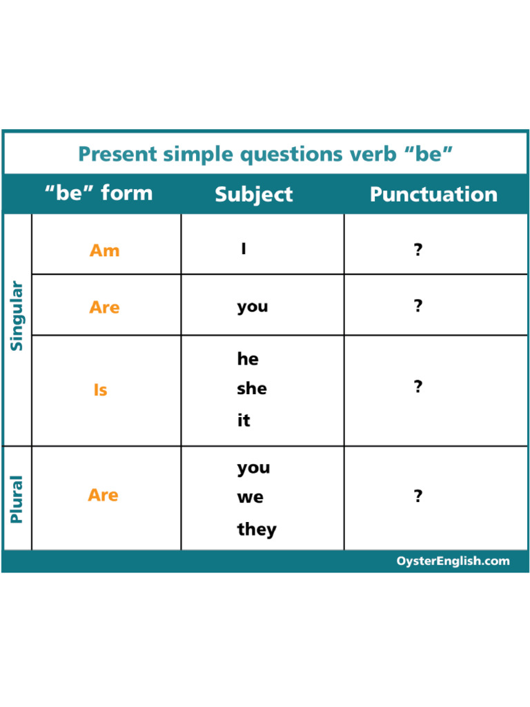 To Be Questions | PDF