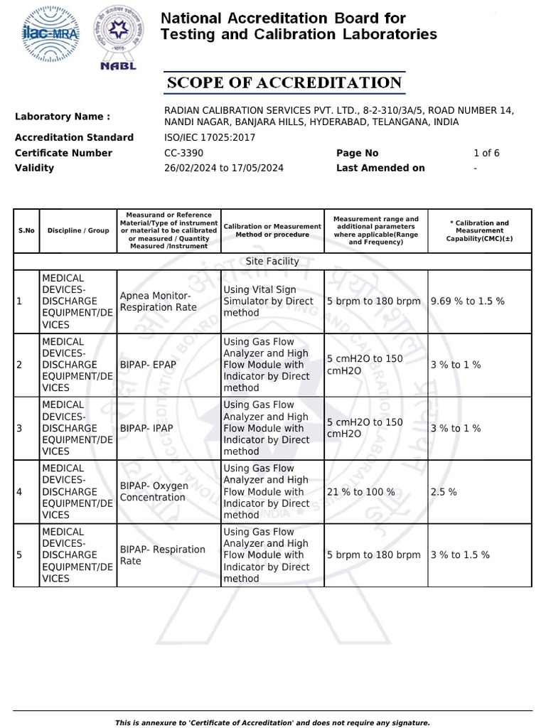 Scope-CC-3390 | PDF | Calibration | Measurement