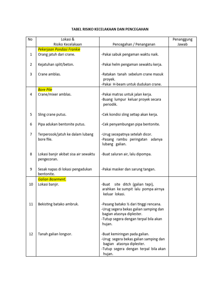 49.tabel Risiko Kecelakaan Dan Pencegahan | PDF