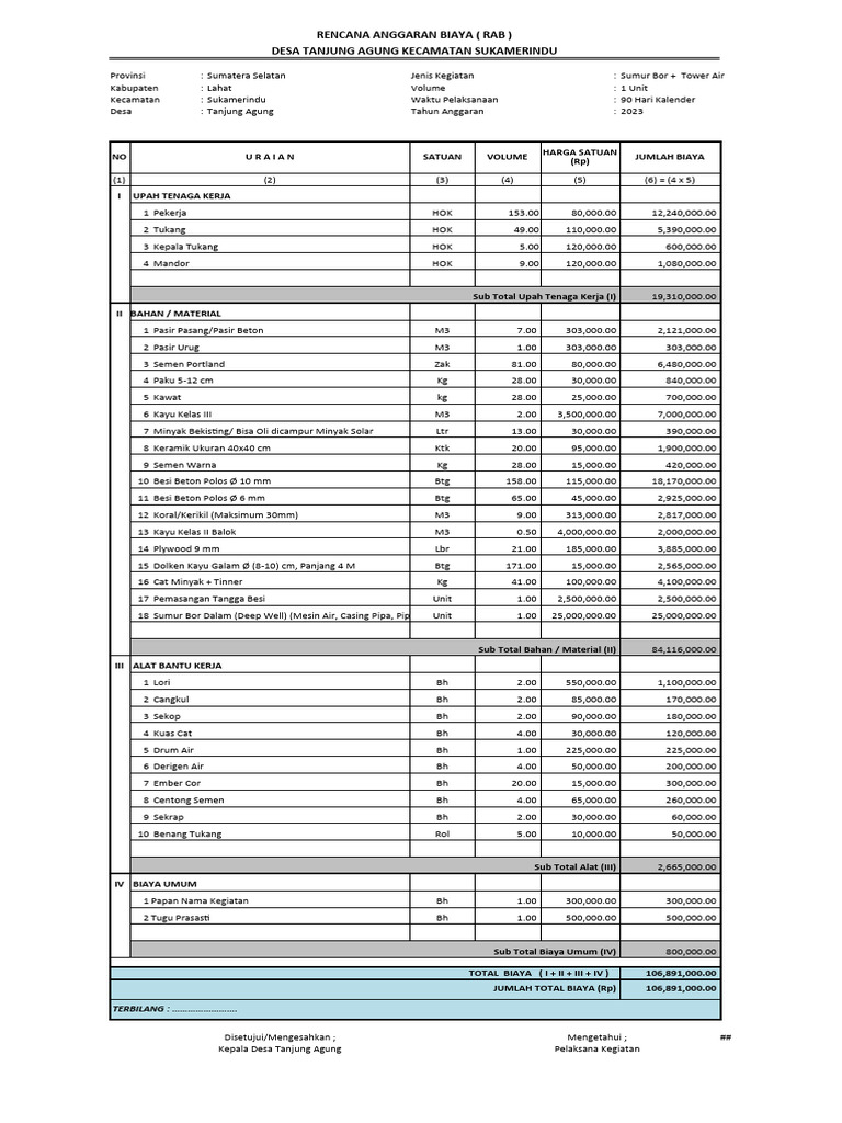 RAB Pembangunan Sumur Bor dan Tower Air | PDF | Teknologi & Rekayasa