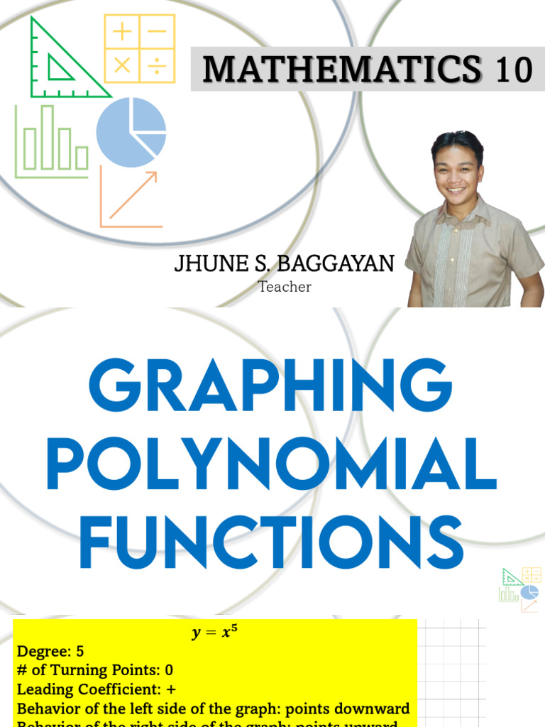 Polynomial Functions and Graph Behavior | PDF | Abstract Algebra ...