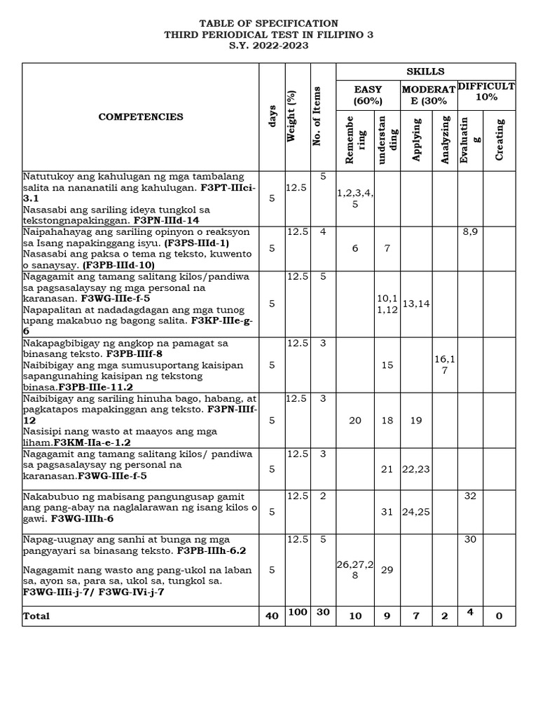 FIL3 3rd PT | PDF