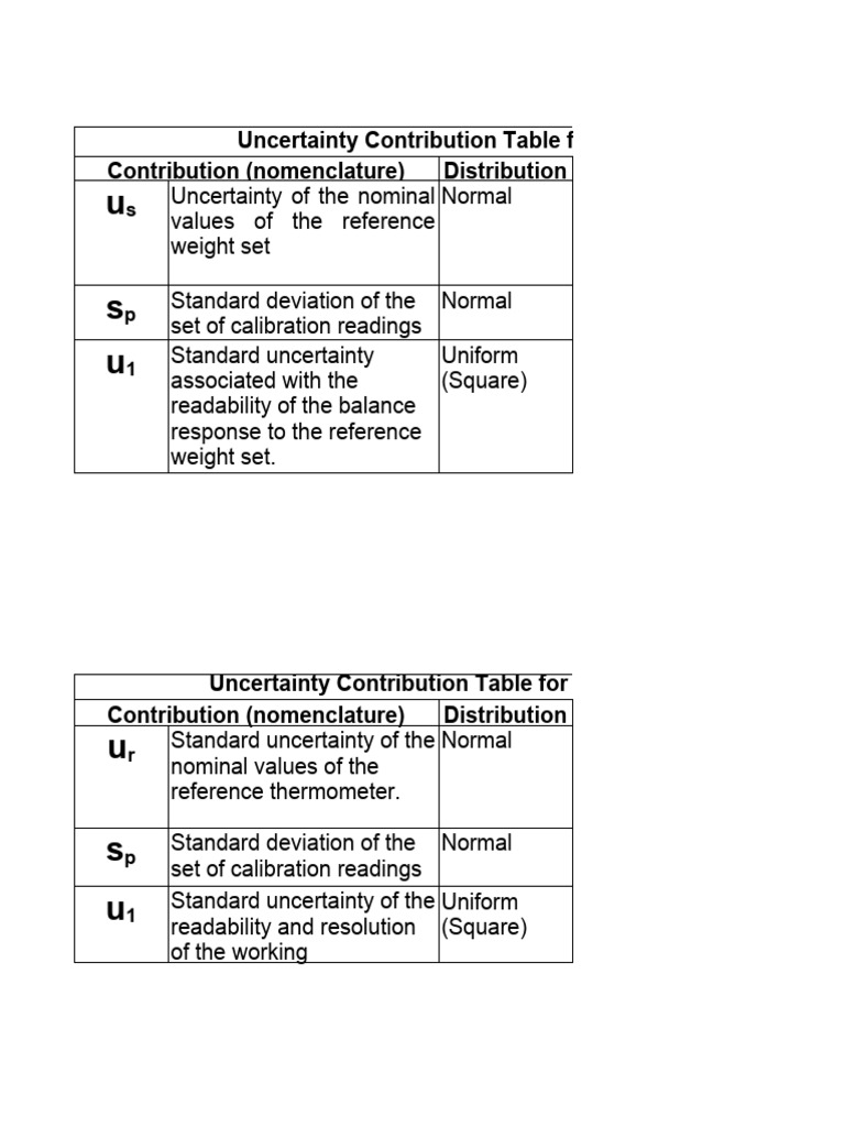 Int Cal WRK | PDF | Calibration | Standard Deviation
