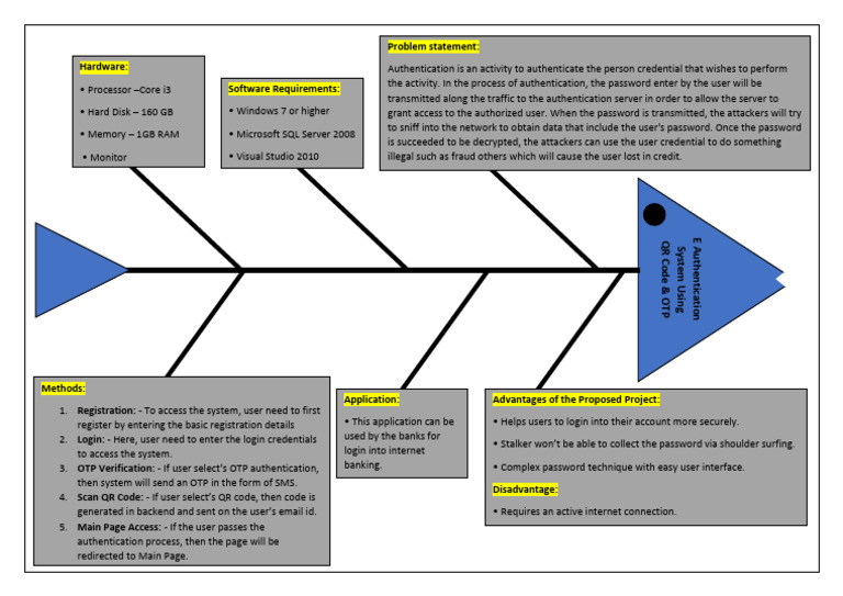 E AUTHENTICATION SYSTEM USING QR CODE & OTP_FISHBONE | PDF | Password ...