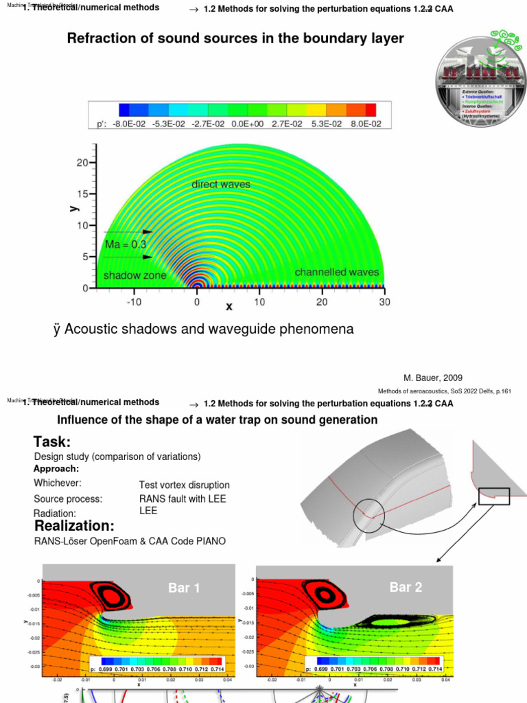 Refraction of Sound Sources in The Boundary Layer: Ÿ Acoustic Shadows and Waveguide Phenomena ...