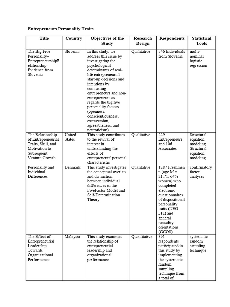 Entrepreneurs Personality Traits | PDF | Entrepreneurship | Social ...