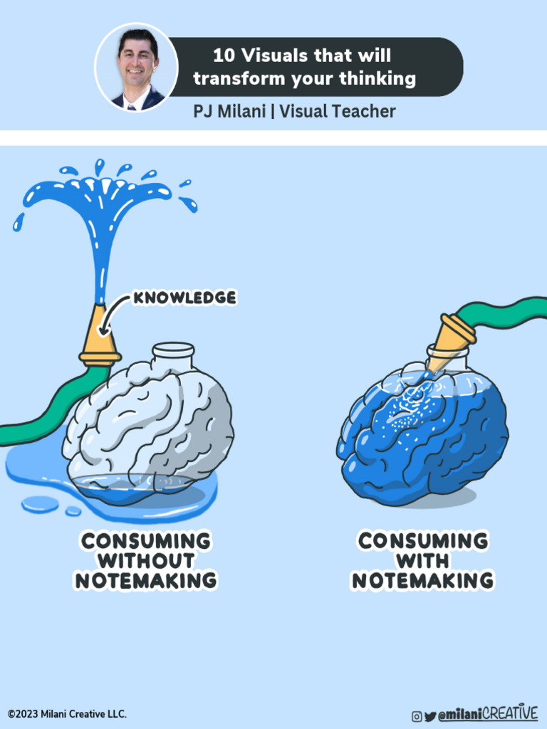 10 Visuals by Pejman Milani Milanicreative 1699148524 | PDF | Career ...