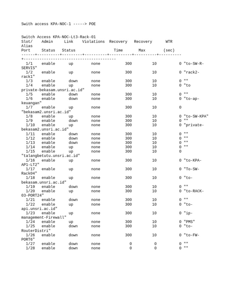 record switch noc-lt3-rack-01 | PDF | Network Protocols ...