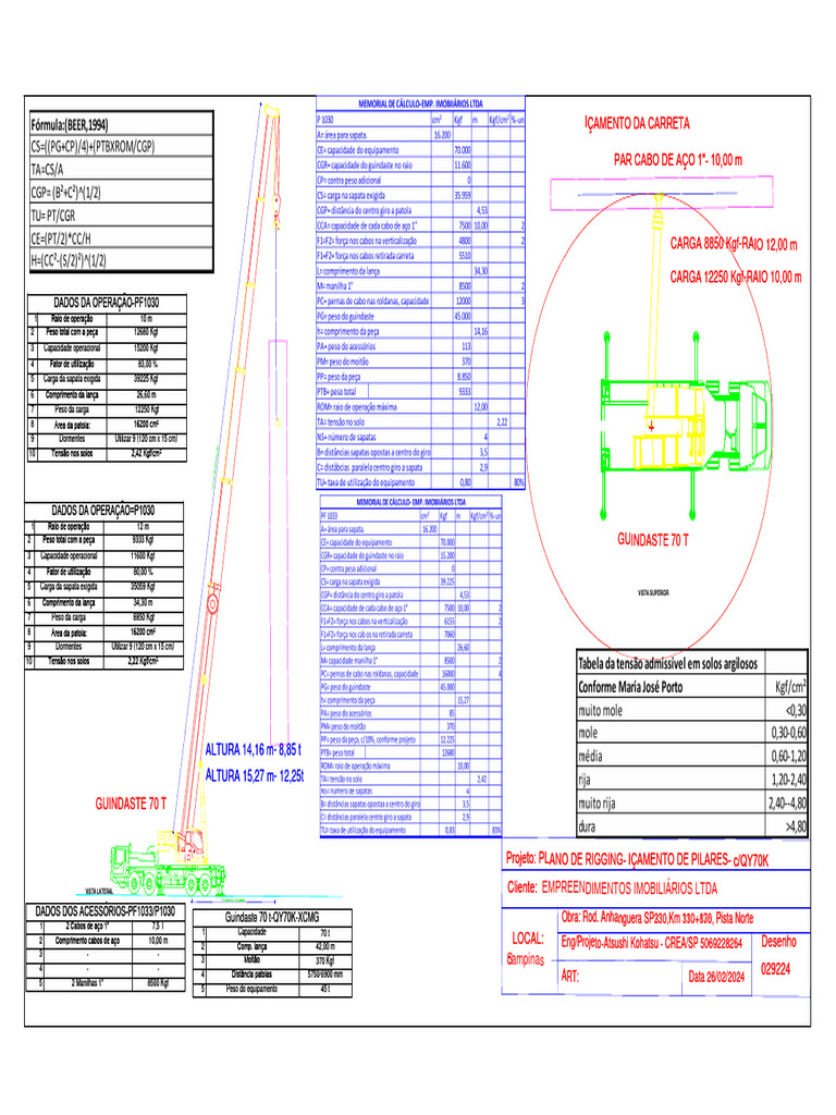 Plano de Rigger - Rubens | PDF