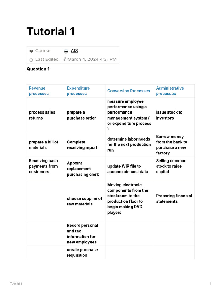 Solution Tuto 1 | Download Free PDF | Accounts Payable | Business