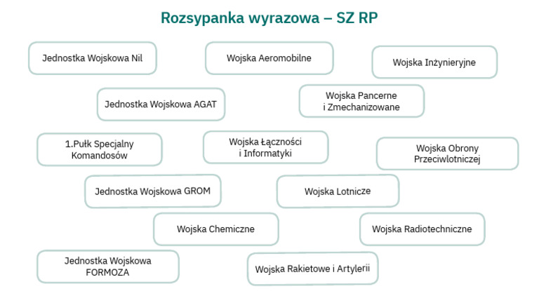 X2647 1 3 2 Rozsypanka Wyrazowa SZ RP | PDF