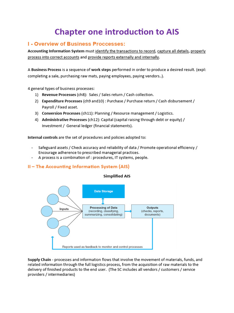 Chapter One Introduction To AIS | Download Free PDF | Electronic Data ...