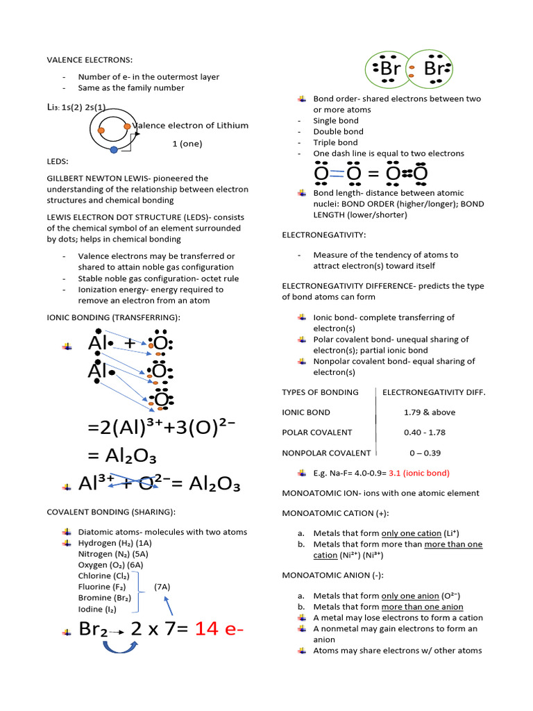 Valence Electrons | PDF | Chemical Bond | Ion