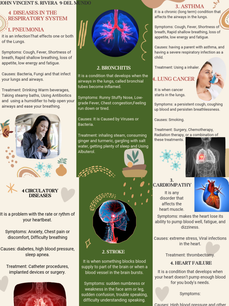 Brochure | Download Free PDF | Cough | Respiratory Tract