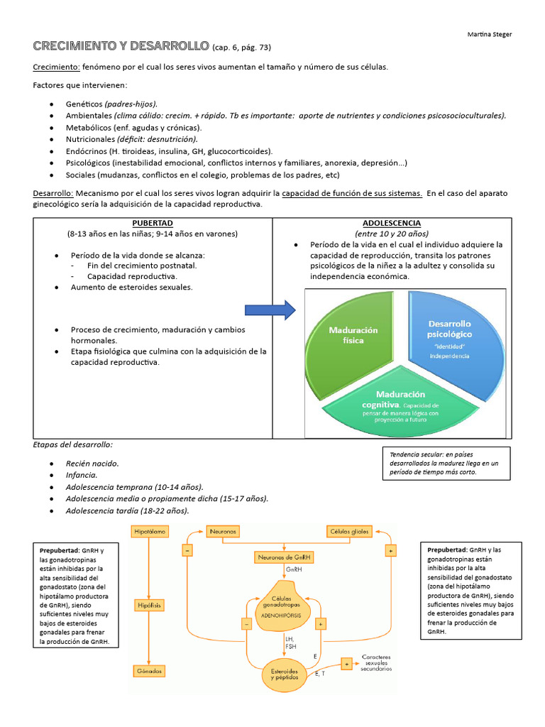 Crecimiento, Desarrollo, Retraso Puberal | PDF | Pubertad | Adolescencia
