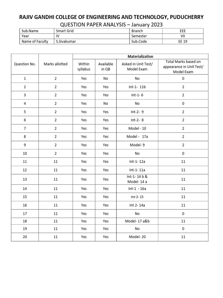 Smart Grid Pdf Fuel Cell Smart Grid