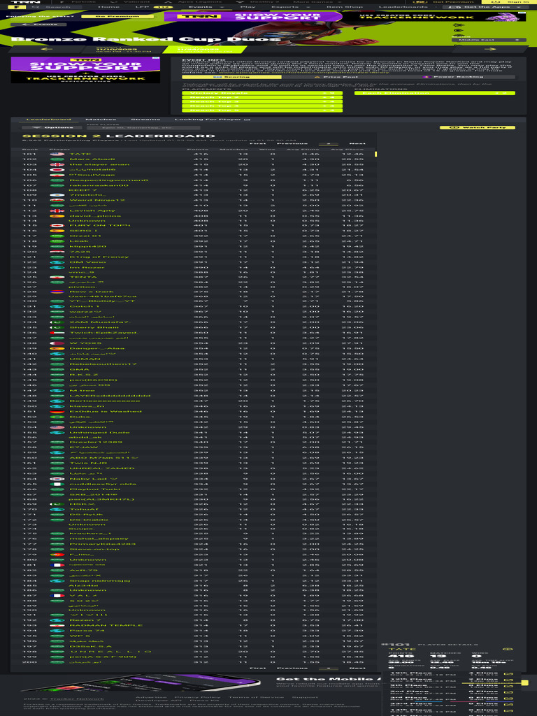 Bronze Ranked Cup Duos in Middle East Session 2 - Competitive Events ...