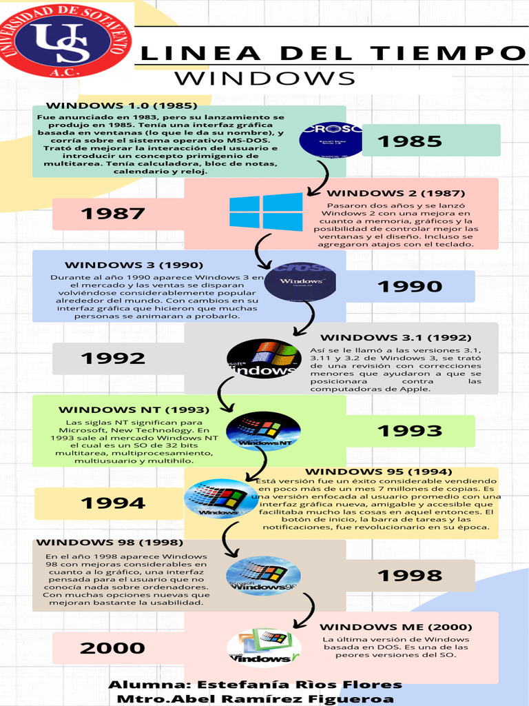 Linea Del Tiempo de Windows | Descargar gratis PDF | Microsoft Windows ...