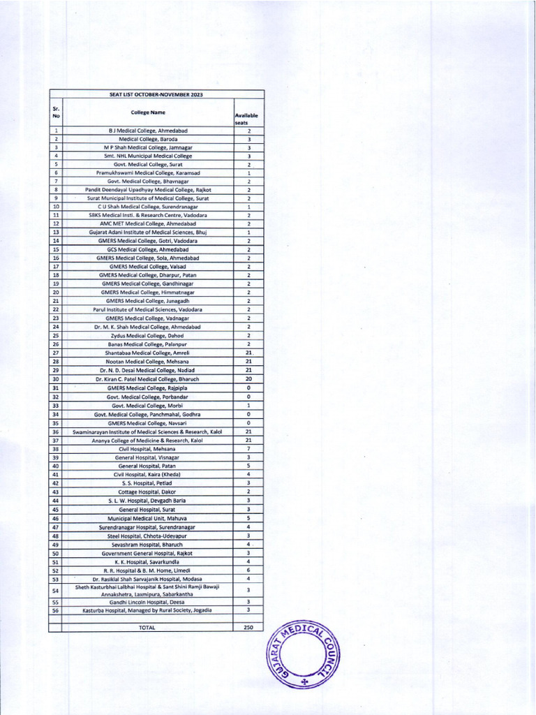 Seat List October November 2023 1 | PDF