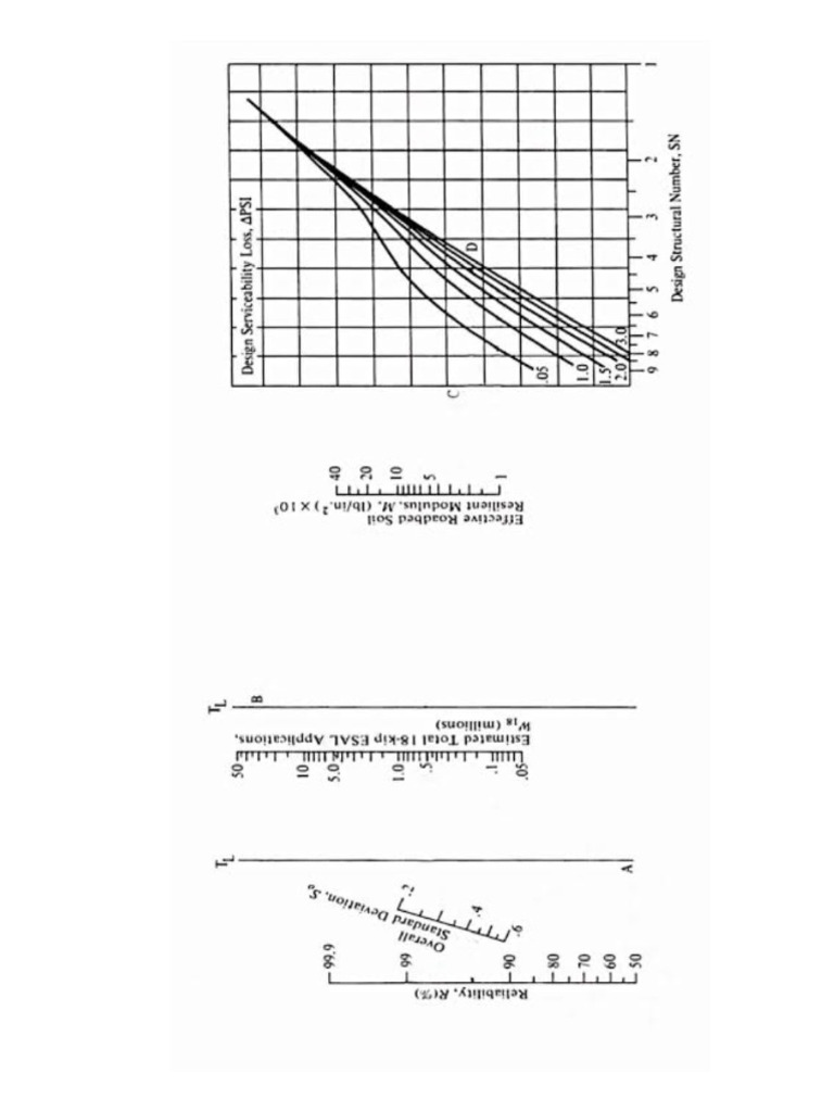 Nomogram GJR | PDF