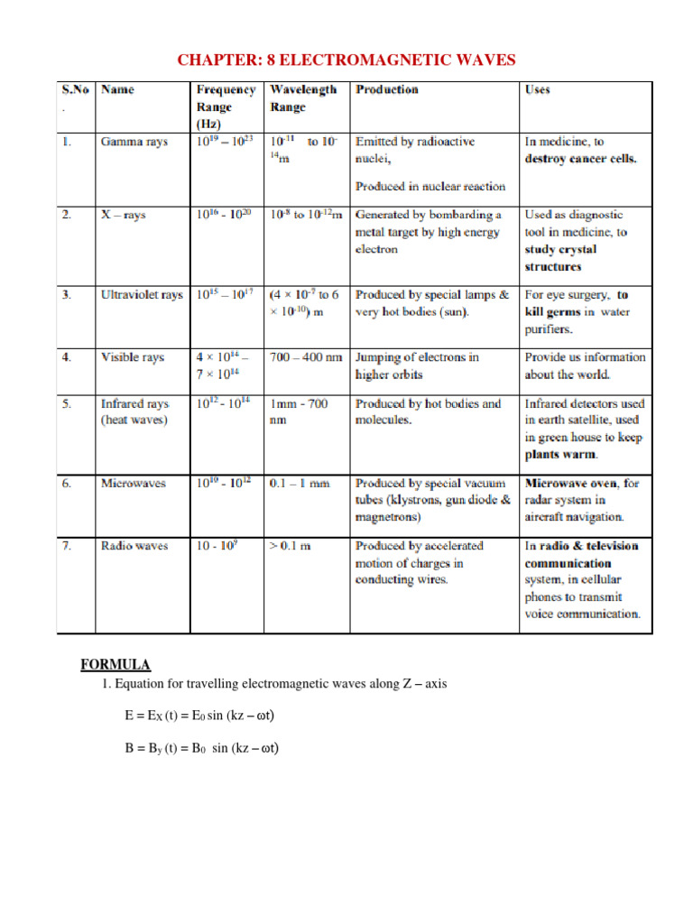 Physics Part 2 | PDF | Electromagnetic Radiation | Diffraction