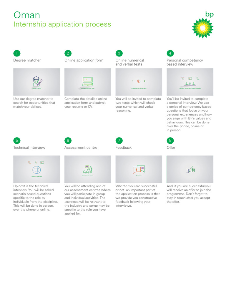 Oman Internship Application Steps | PDF | Career & Growth | Business