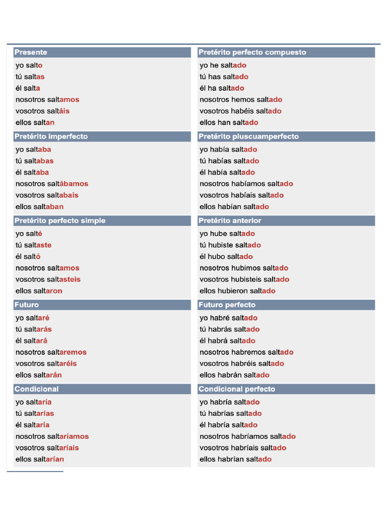 Verbo Saltar Conjugación | PDF
