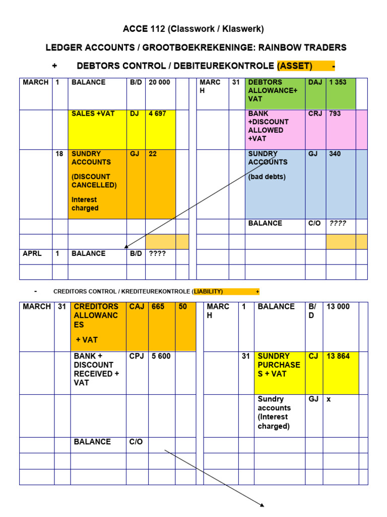 Acce 112 - Ledgers - Example - Vat Input and Output | PDF | Credit ...