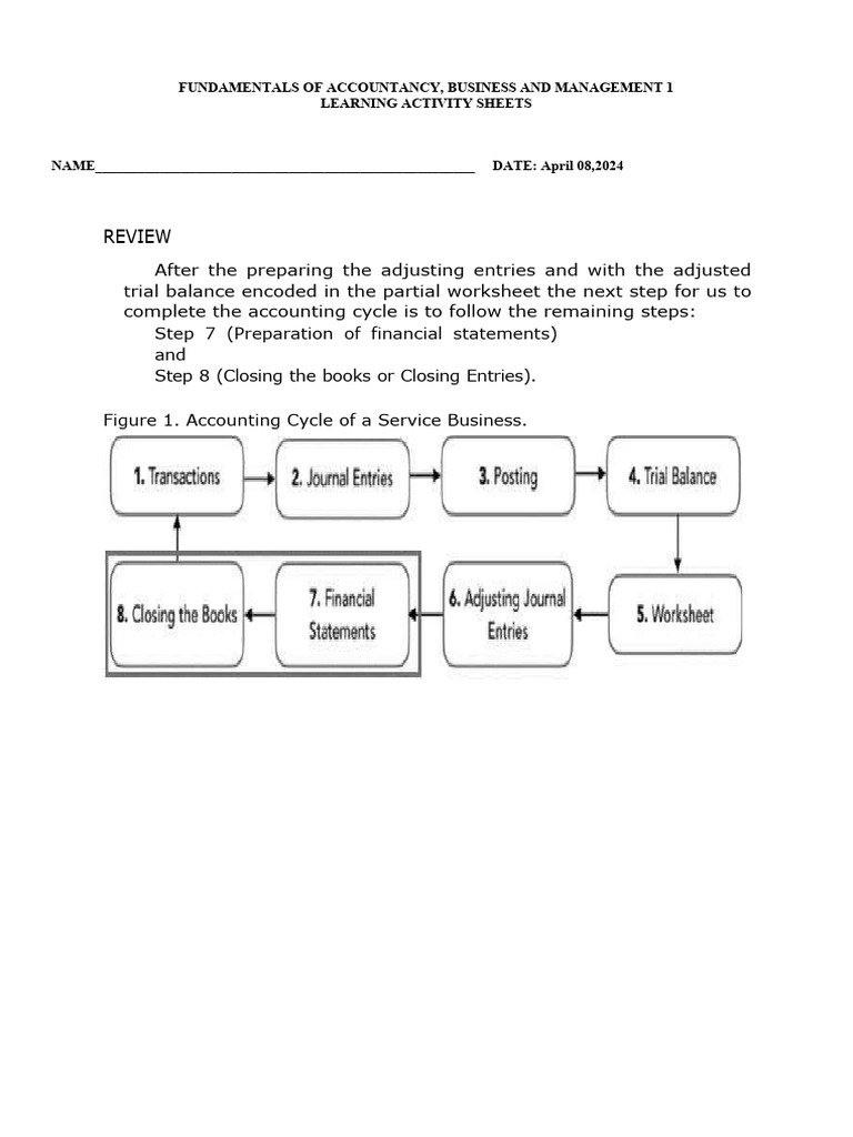 Fabm 1 Las April 082024 | PDF | Debits And Credits | Balance Sheet