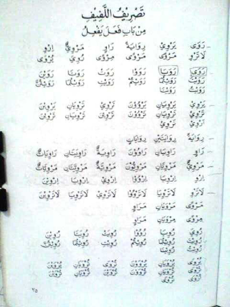 Tashrif Lafif | PDF