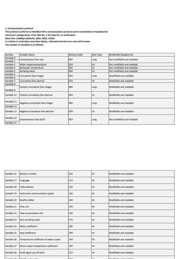 Pride-E-Emf-Rs485 Data123456 | PDF | Integer (Computer Science) | Electrical Engineering