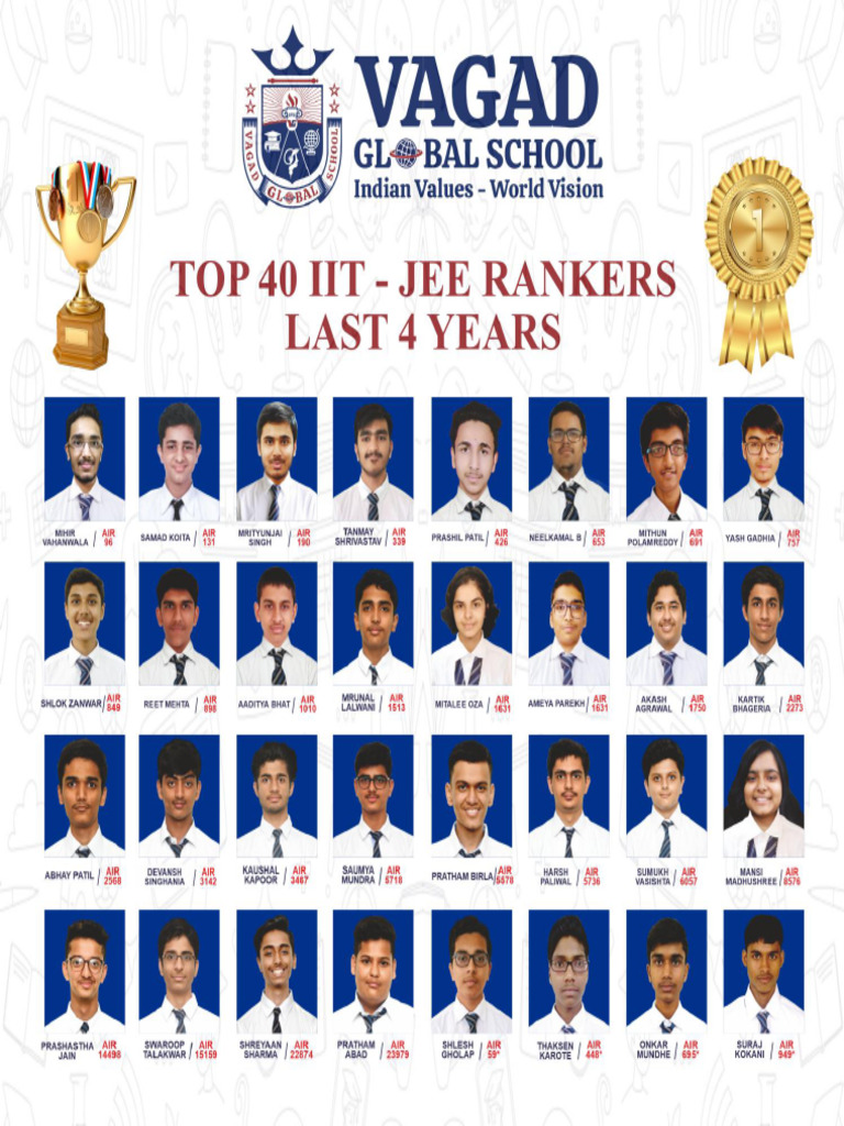 Top 40 Iit - Jee Rankers Last 4 Years-Min | PDF