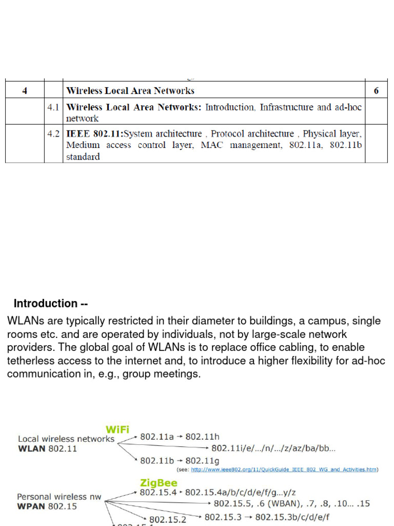 M C Module 4 - Wi-Fi | PDF | Wireless Lan | Computer Network