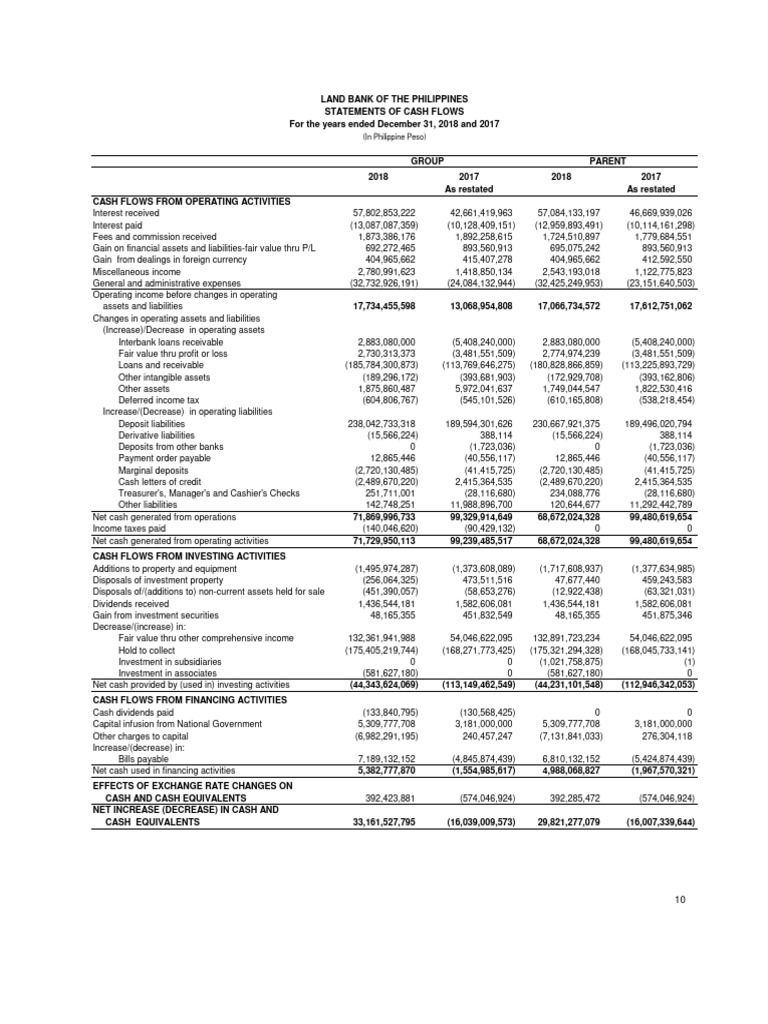 Statement of Cash Flows | PDF | Dividend | Investing