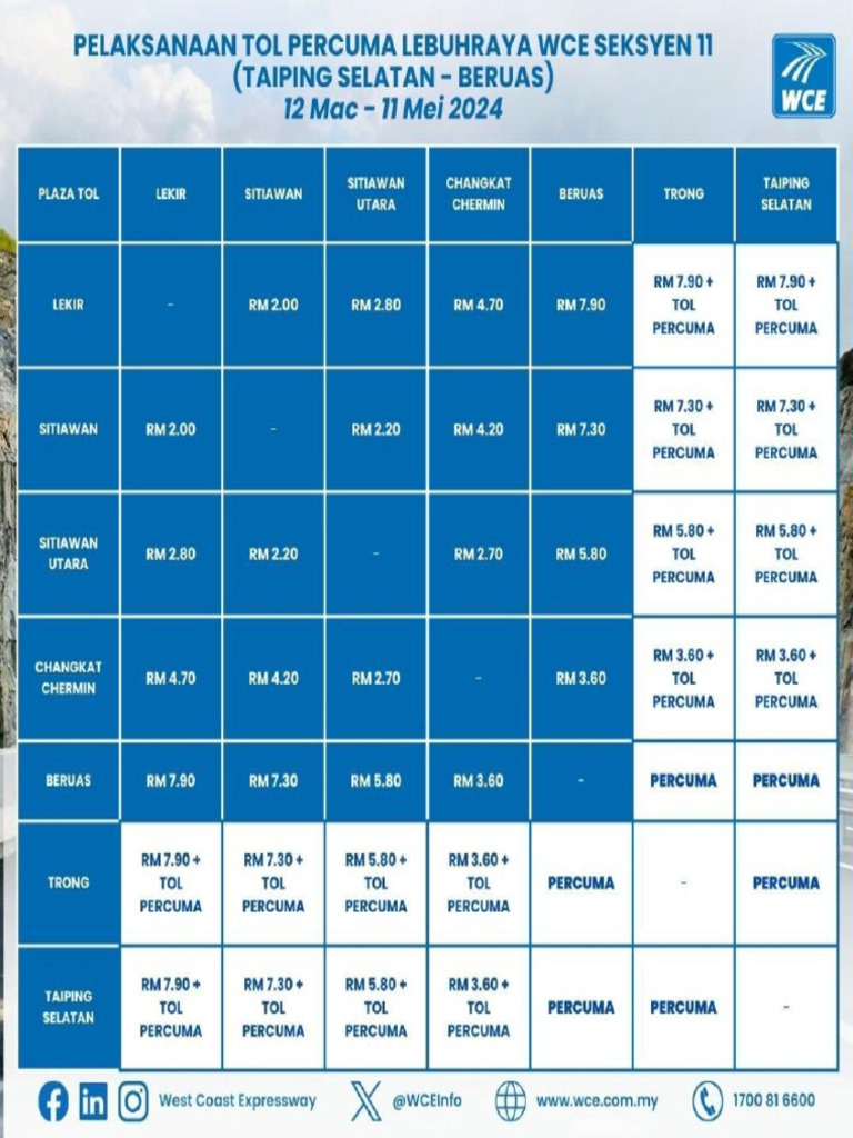 WCE Toll Rate Perak Section | PDF
